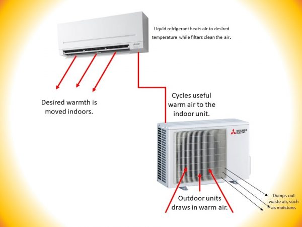 What is a heat pump? | Building Services Portal