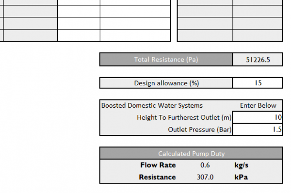Pump sizing spreadsheet- Free download | Building Services Portal